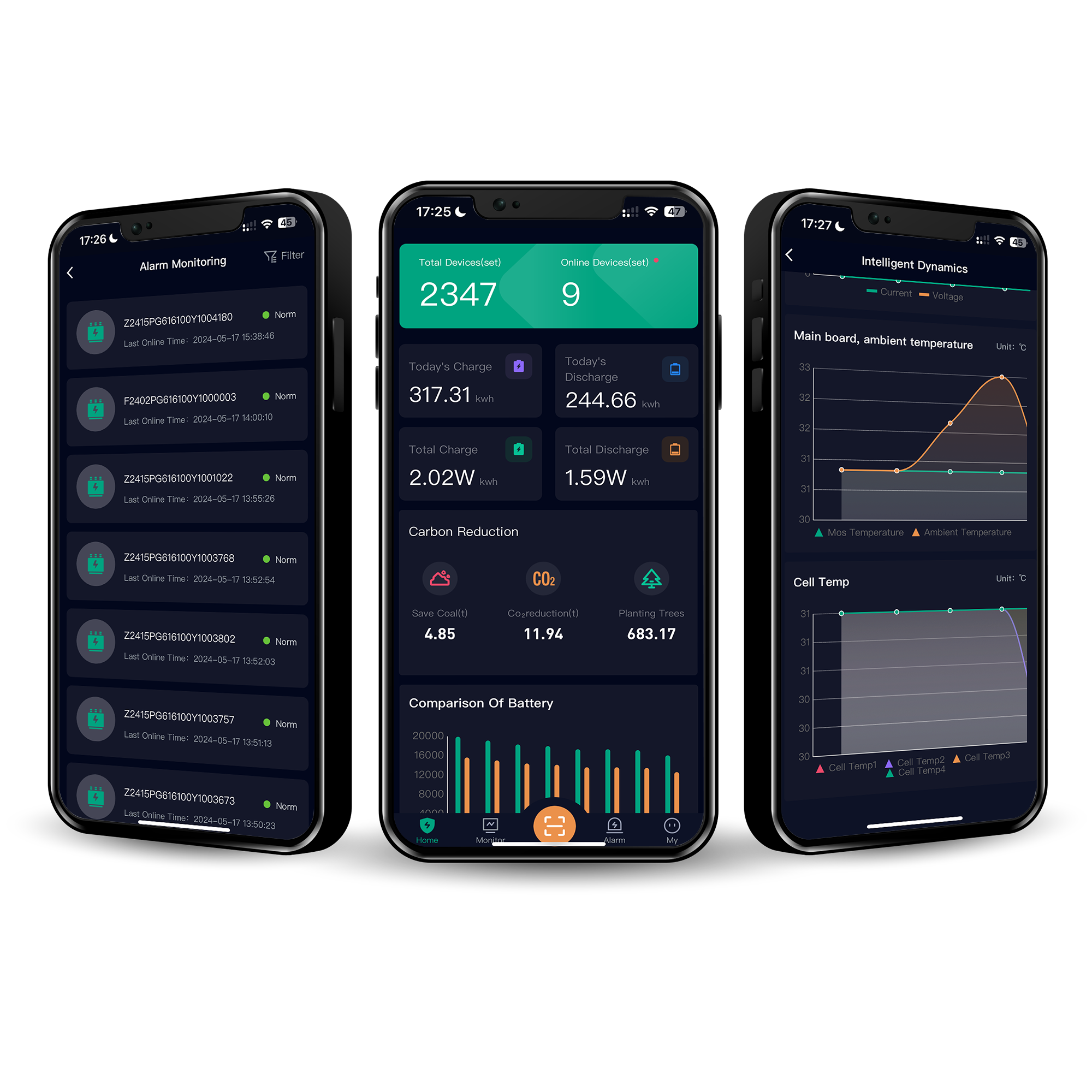 Ptesscloud – Unlock the power of lithium-ion batteries! Download our ...